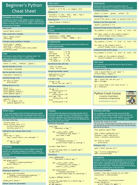 beginners python cheat sheet pcc all pdf computer engineering software development
