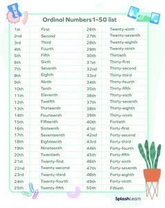 What Are Ordinal Numbers Definition List Examples Facts