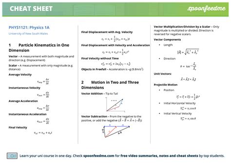Vector Cheat Sheet