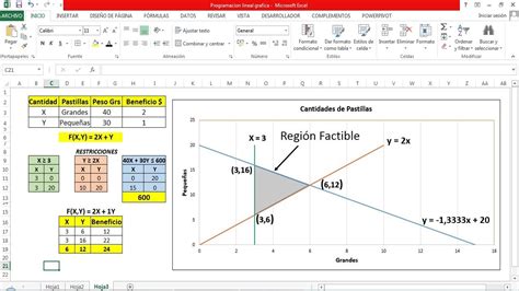 programación lineal método gráfico con excel maximización de beneficios youtube