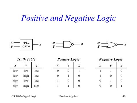 ppt boolean algebra powerpoint presentation free download id 6657578