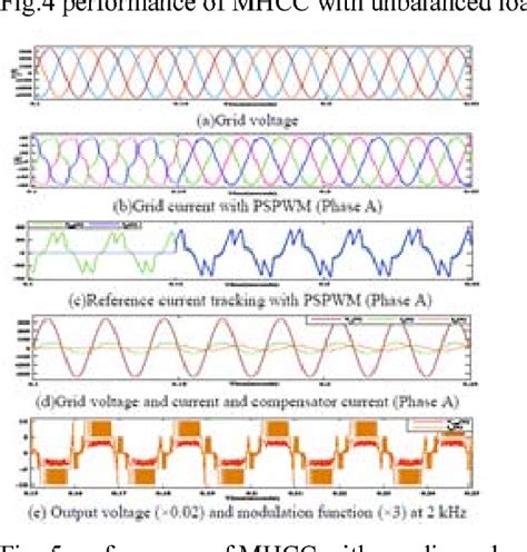 figure 5 from mhcc modulation technique for chb multilevel inverter based dstatcom semantic