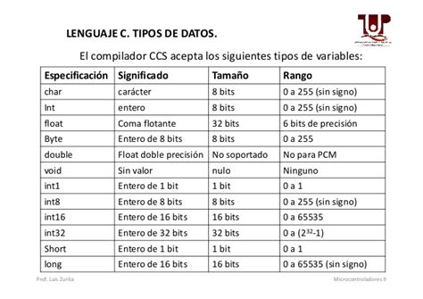 tareas informática lenguaje c y código ascii