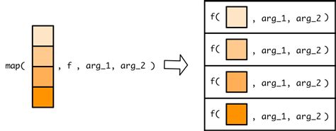 9 Basic Map Functions Functional Programming