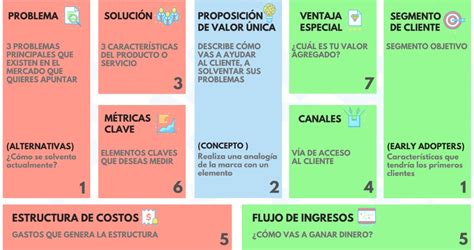 Cifes