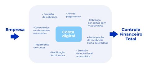 Condição de pagamento quais são e como oferecer ao cliente