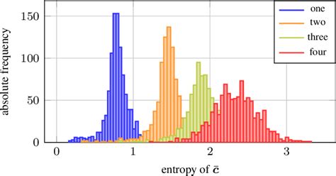 [pdf] model order selection with variational autoencoding semantic scholar