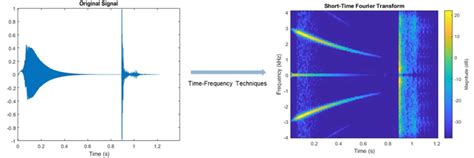 Feature Extraction Techniques Workings Role