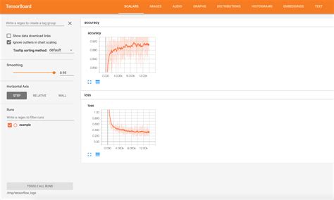 Tensorboard Graph And Loss Visualization TensorFlow Examples