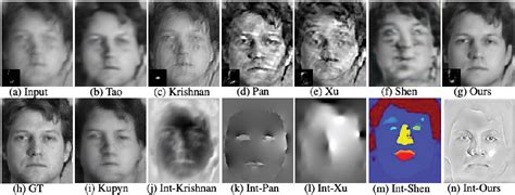 figure 1 from learning to deblur face images via sketch synthesis semantic scholar