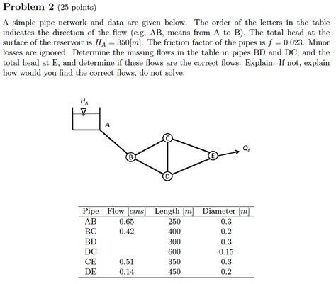 solved problem 2 25 points a simple pipe network and data