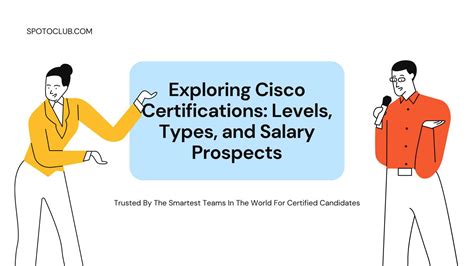 Exploring Cisco Certifications Levels Types And Salary Prospects