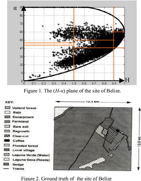 figure 1 from unsupervised classification of polarimetric sar images using neural networks