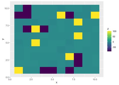 R How To Create Better Gradients In Ggplot Stack Overflow