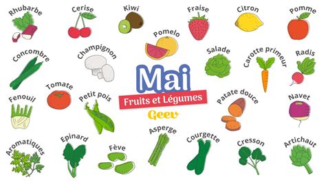 Les Fruits Et L Gumes De Mai Don Fr