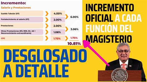 Aumento salarial al magisterio 2023 de manera directa al salario será