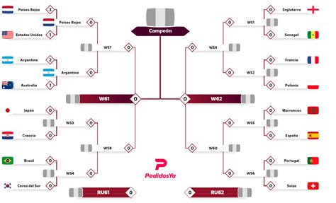 Así está el cuadro de cuartos de final del Mundial Qatar 2022 eju tv