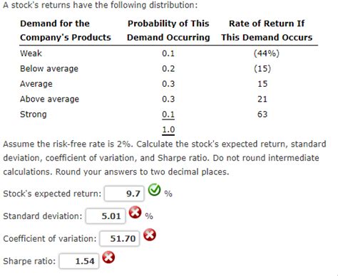 Solved A Stock S Returns Have The Following Distribution Chegg