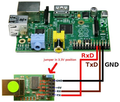 Serial Port Interface For Raspberry Pi At Patrick Abrams Blog