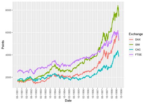 data science blog understand implement succed