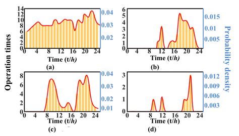 processes free full text non intrusive monitoring algorithm for resident loads with similar
