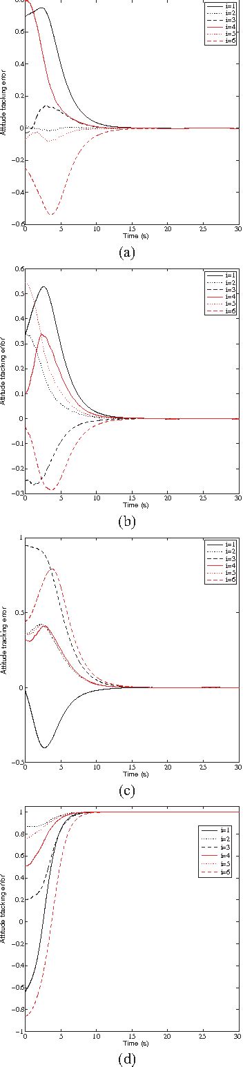 figure 1 from neural network based distributed attitude coordination control for spacecraft