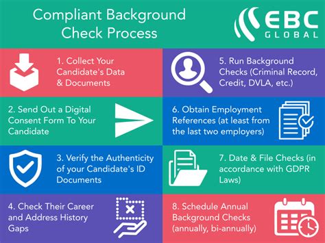 Details What Is Background Verification Process Abzlocal Mx