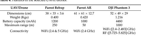 table 1 from rf based uav detection and identification using hierarchical learning approach