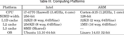 table v from a compiler approach for exploiting partial simd parallelism semantic scholar