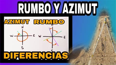 RUMBO Y AZIMUT TOPOGRAFÍA YouTube
