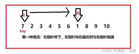 [算法]排序——快速排序（quicksort）多种实现方式（c语言） csdn博客