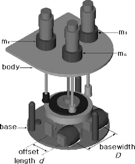 figure 1 from development of a fault tolerant omnidirectional wheeled mobile robot using