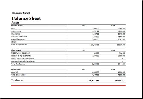 Asset And Liability Report Balance Sheet Template Templateral