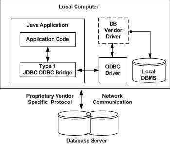 Jdbc Quick Guide