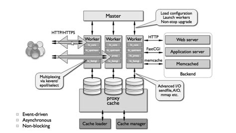 nginx là gì setup một server serve static file với nginx laptrinhx