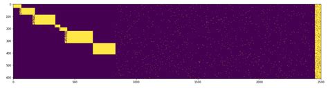 python rearrange a dataframe matrix into pattern stack overflow