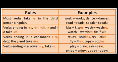 Simple Present regras e exercícios resolvidos Toda Matéria Present