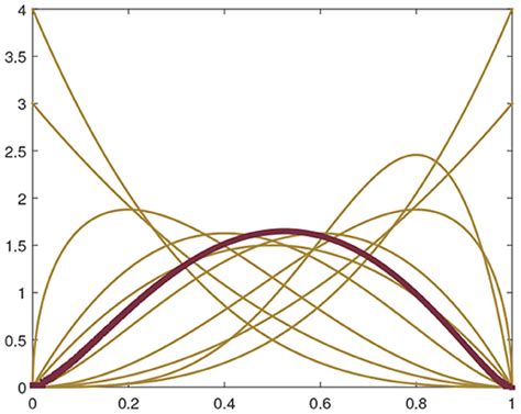 frontiers intensity estimation for poisson process with compositional noise
