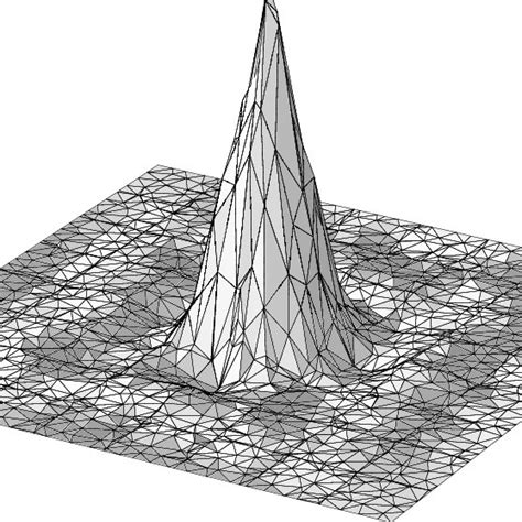a modified bilinear shape function the modified shape functions form a download scientific