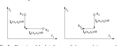 figure 2 from indicator based multi objective local search semantic scholar