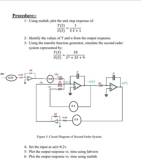 solved procedure 1 using matlab plot the unit step
