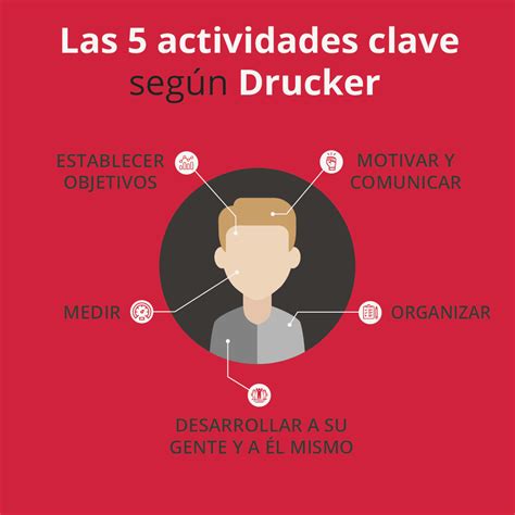 5 Habilidades Que Un Administrador De Empresas Debe Tener Blog De