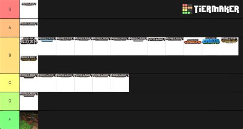 Minecraft Games And Editions Tier List Community Rankings TierMaker