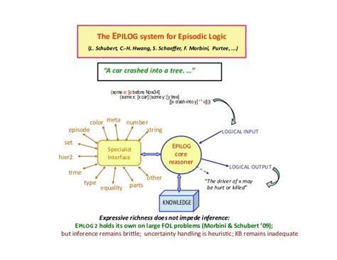 from semantic parsing to reasoning