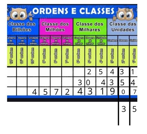 Agora Represente Esses Números No Quadro De Ordens Abaixo RETOEDU