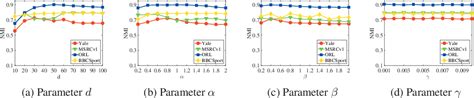 multi view clustering in latent embedding space semantic scholar