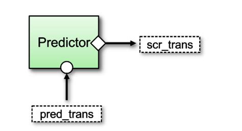 systemverilog and uvm template engine matlab and simulink mathworks 日本