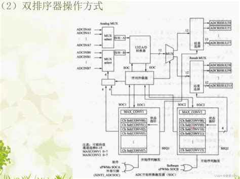 adc模数转换实验 sysctrlregs hispcp all csdn博客
