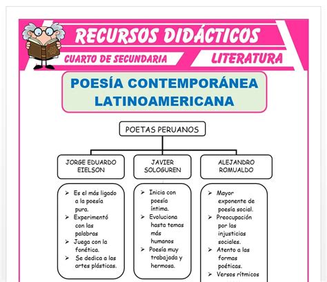 Descubre las características únicas de la poesía contemporánea La