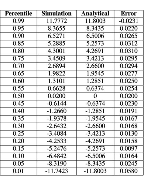 table ii from modeling and analysis of tagged preamble transmissions in random access procedure